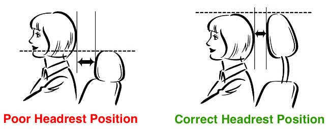 How to Properly Position Your Car’s Headrest | A Chiropractor's Opinion