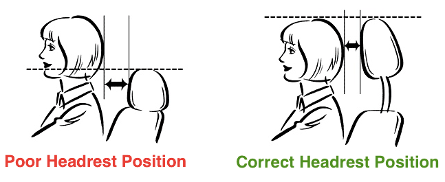How to Properly Position Your Car’s Headrest | A Chiropractor's Opinion